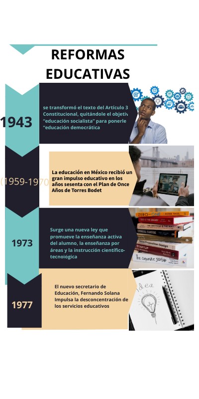 LINEA DEL TIEMPO DE LAS REFORMAS EDUCATIVAS | Genially