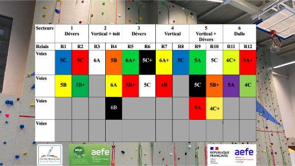 Capsules vidéos des voies d'escalade. | Genially