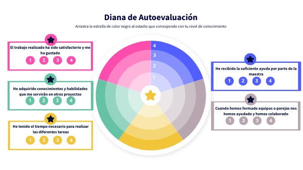 Diana de Autoevaluación