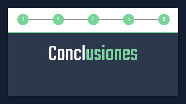 IyPM_Semana 4 Conclusiones | Genially