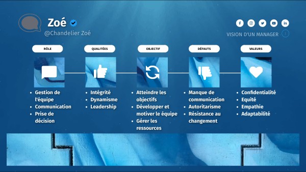 TWITTER HORIZONTAL PROCESS