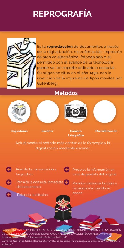 Reprografía. Origen. Equipo 4 | Genially