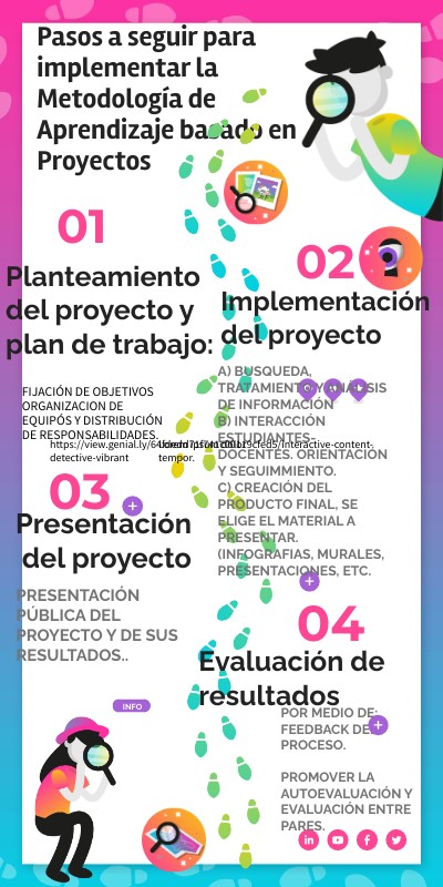 TRABAJO POR PROYECTOS | Genially