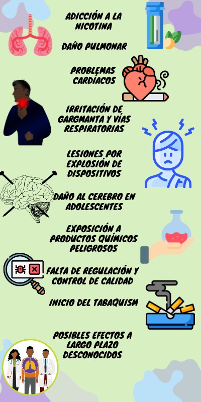 Infografía- Peligros del Vape | Genially