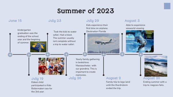 Summer 23 | Genially