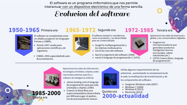 Linea del tiempo del software | Genially