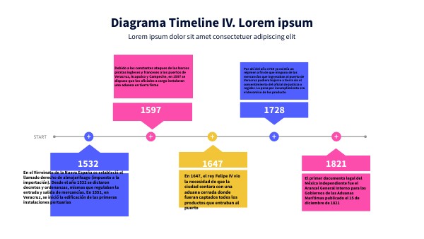 TIMELINE DIAGRAMA IV