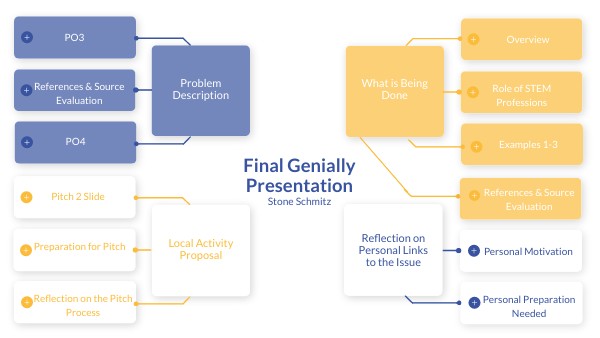 Final Genially Presentation