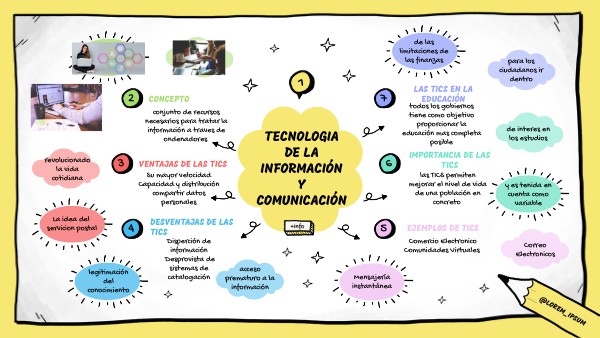 MAPA CONCEPTUAL DE LAS TICS