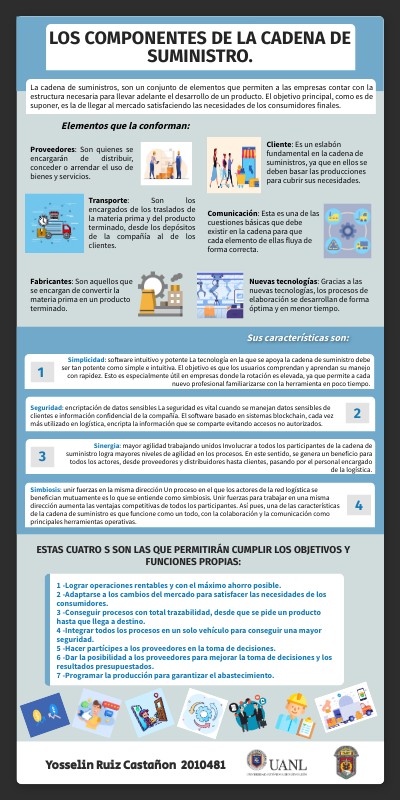 INFOGRAFÍA ACADÉMICA | Genially