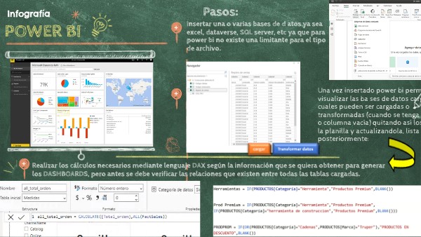 INFOGRAFÍA POWER BI YESENIA ORTUÑO | Genially