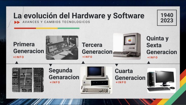 La evolución del Hardware y Software | Genially