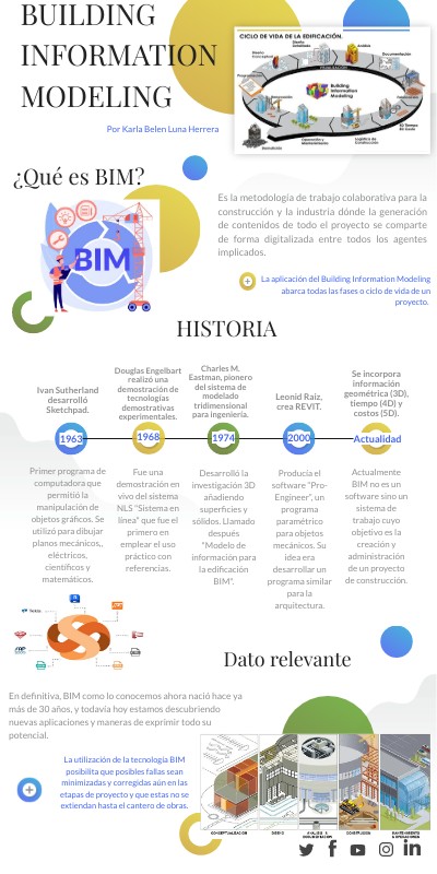 Metodología BIM | Genially