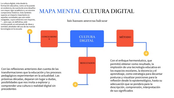 culturas digitales | Genially
