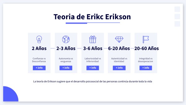 Teoria de Erikc Erikson