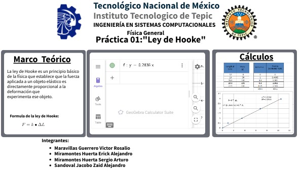 Práctica 1 Ley de Hooke
