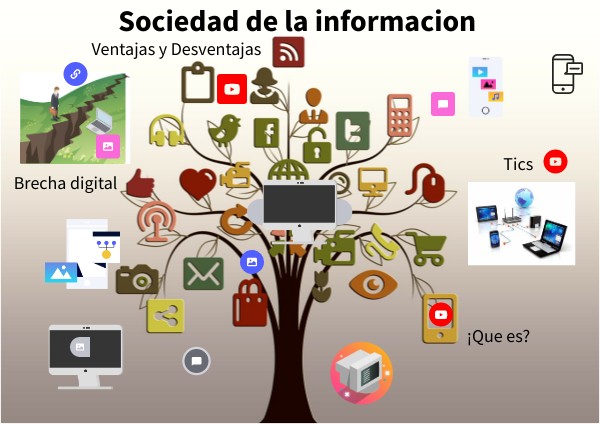 Actividad 1. Imagen interactiva.