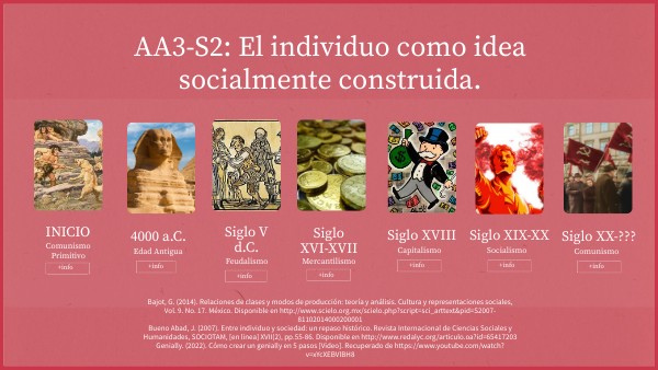 AA3: El Individuo Como Idea Socialmente Construida.