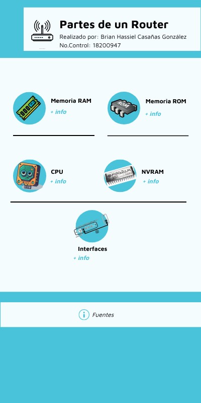 Partes de un Router - 18200947