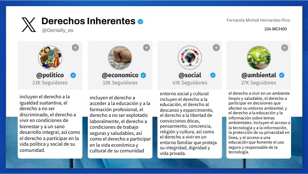 Perfiles de X | Genially