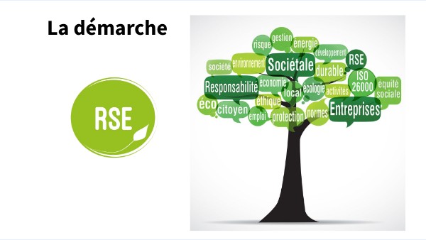 La démarche RSE