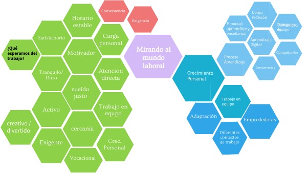MAPA MENTAL PANAL | Genially