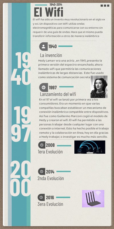 Wifi timeline | Genially