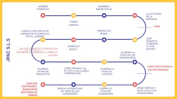 TE ATREVÉS CON JPAC S.L.S SOFIA Y VALLE