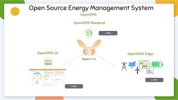 OpenEMS