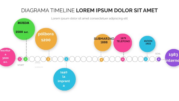 TIMELINE DIAGRAMA V
