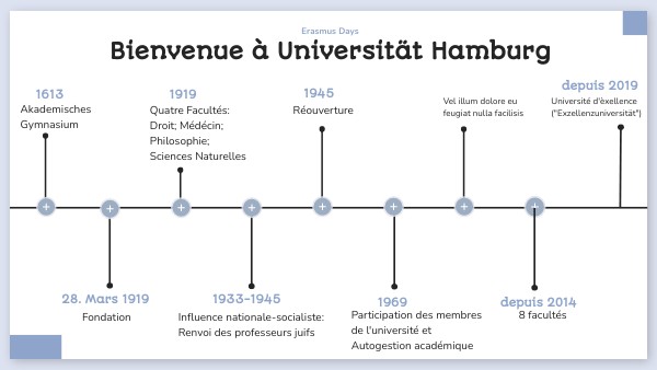 COLOR EDU TIMELINE | Genially
