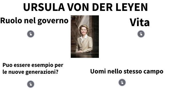 URULA VON DER LEYEN | Genially