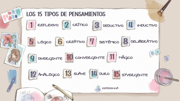 Los 15 Tipos de Pensamientos | Genially