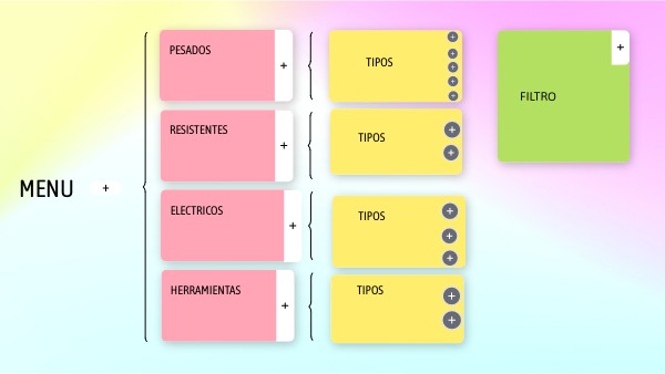 CUADRO SINÓPTICO II | Genially