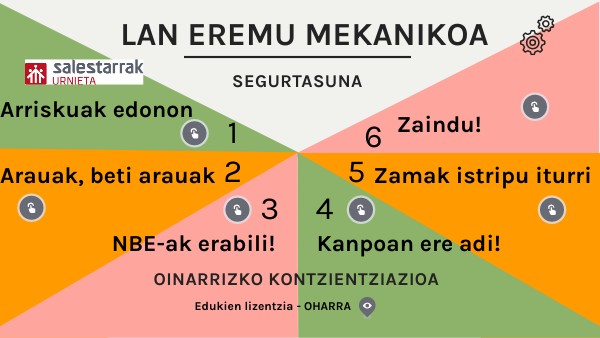 2A - Oinarrizko ezagutza - Segurtasuna | Genially