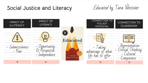 Social Justice and Literacy