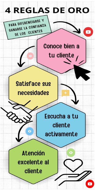 4 REGLAS DE ORO | Genially