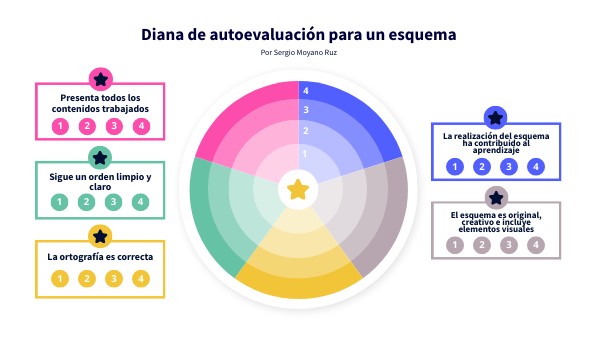 Rúbrica de autoevaluación de esquemas