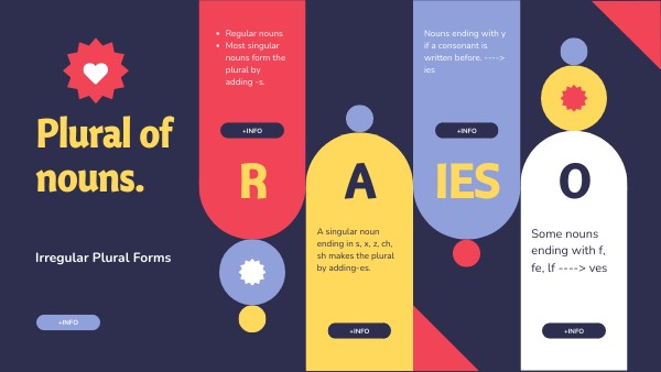 PLURAL OF NOUNS | Genially