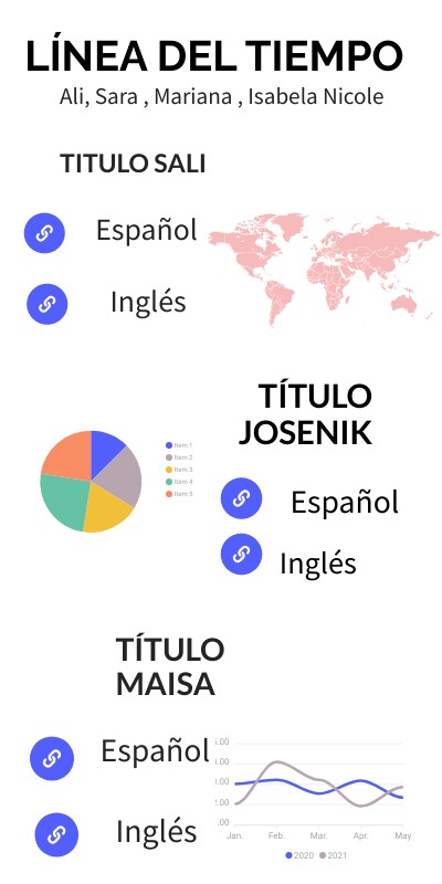 BIOLOGY VIBRANT TIMELINE | Genially