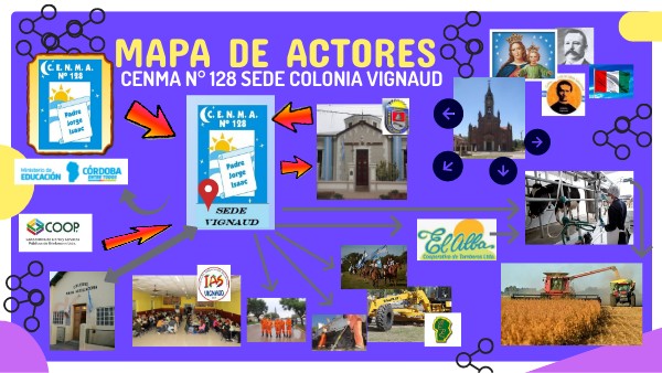 Mapa de actores del CENMA 128 Vignaud