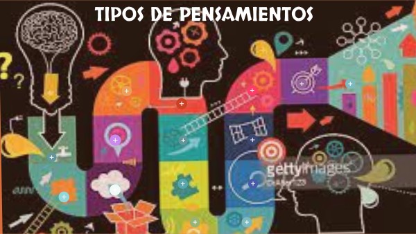 LOS 15 TIPOS DE PENSAMIENTOS | Genially