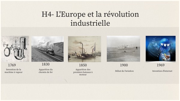 4e- H4- Industrialisation | Genially