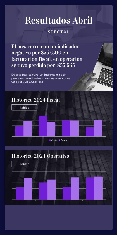 SPECTAL Junta Resultados Abril 2024