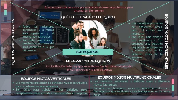 MAPA LOS EQUIPOS | Genially