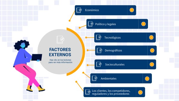 Factores externos