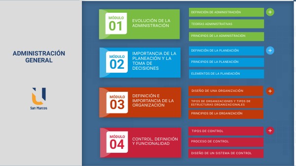 Esquema General | Genially