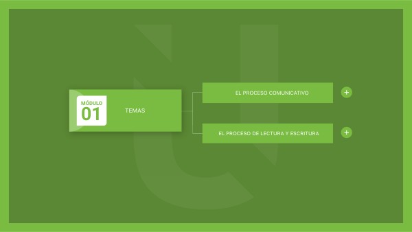 ESQ MOD-1 | Genially