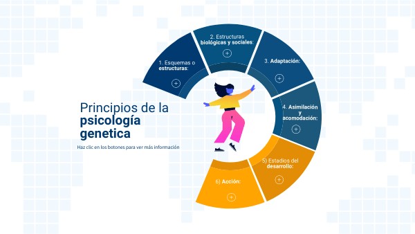 Principios | Genially