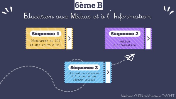 6ème B - EMI | Genially